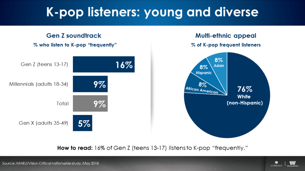 The K-pop Invasion: A Look At America’s New, Young, Audio-Centric ...